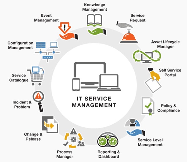 Funcionalidades generales de Service Desk - iSy TEk Portal